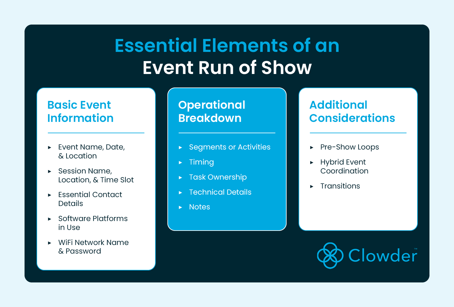 How to Create an Association Event Run of Show